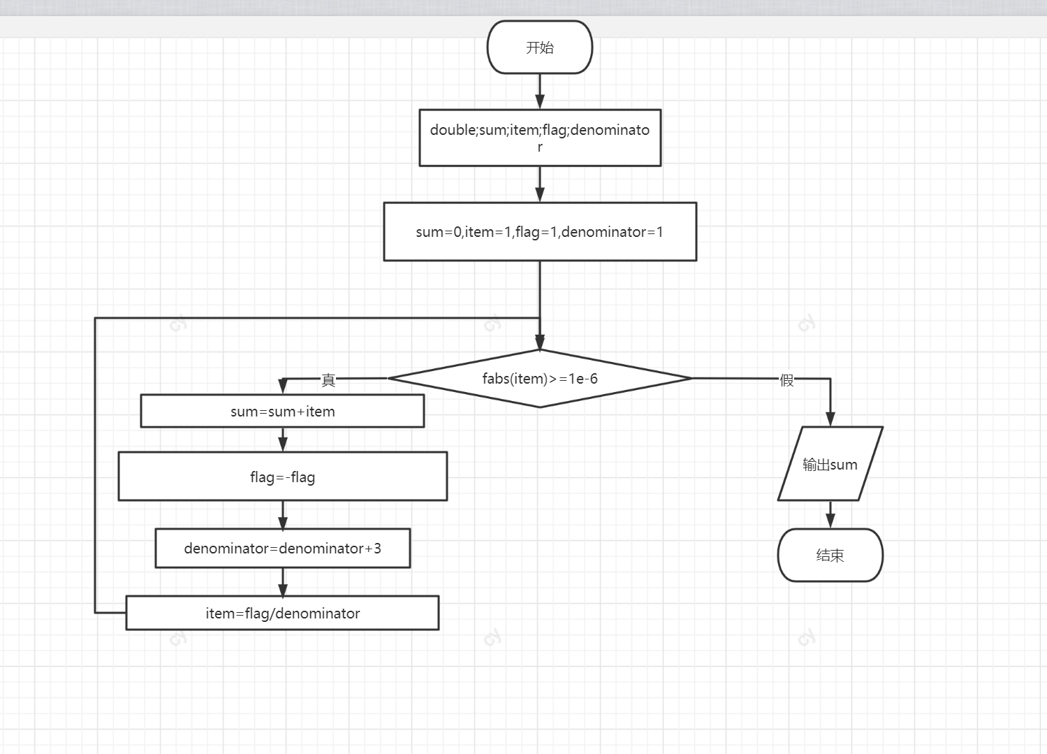 第五章代码总结及流程图（例题）_画程序流程图例题-CSDN博客