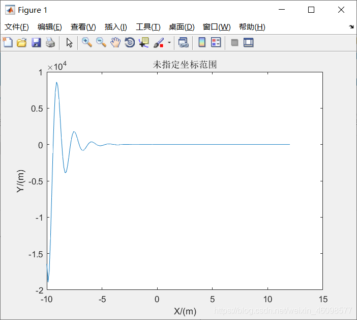 Matlab:指定坐标轴范围、轴向、位置 Matlab 指定起始坐标 Csdn博客
