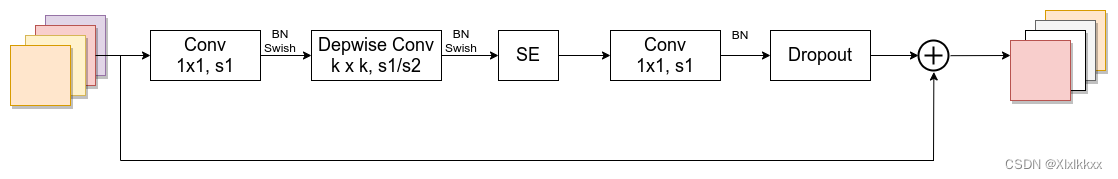 09 EfficientNet系列_mbconvblock-CSDN博客
