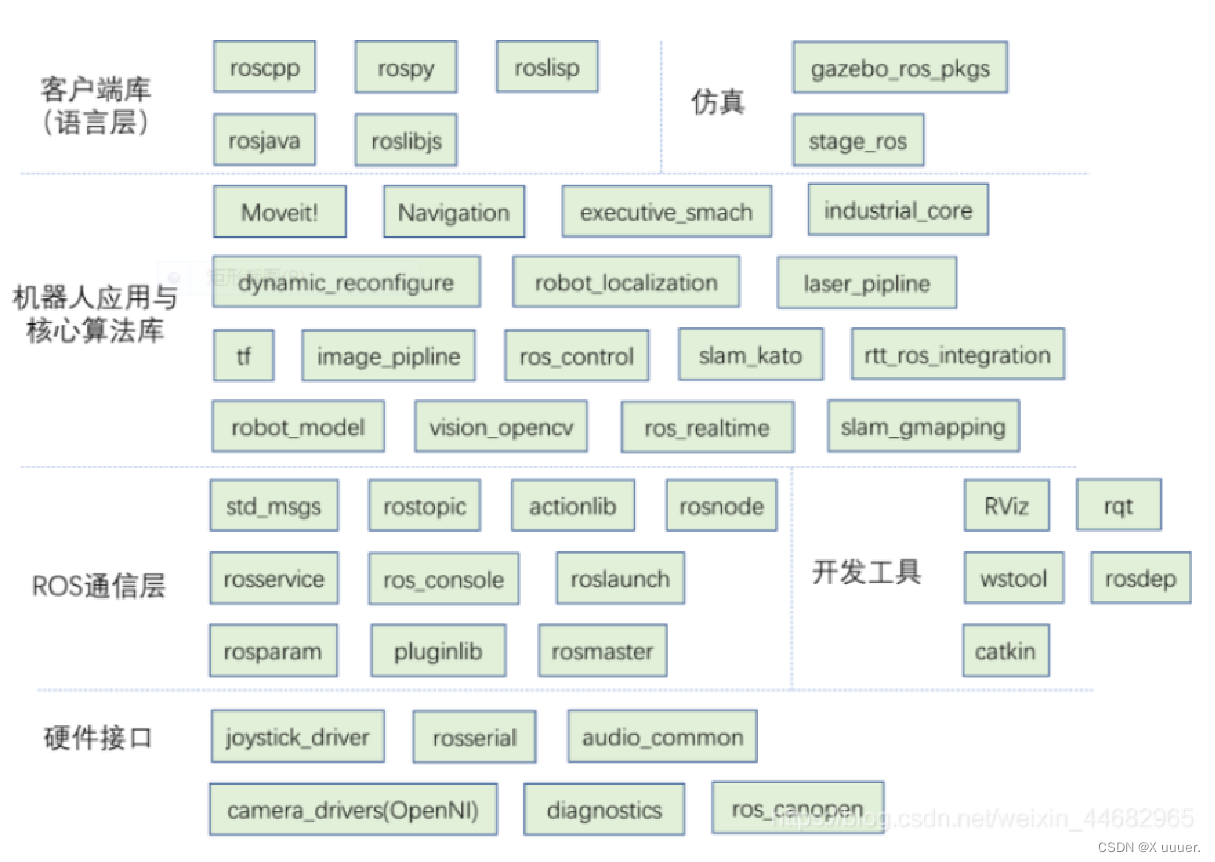 EGO Planner代码解析----CMakeLists.txt和package.xml_egoplanner代码解析-CSDN博客