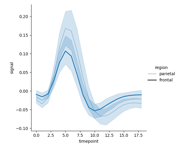 Seaborn系列(二)：关系绘图_sns.relplot-CSDN博客