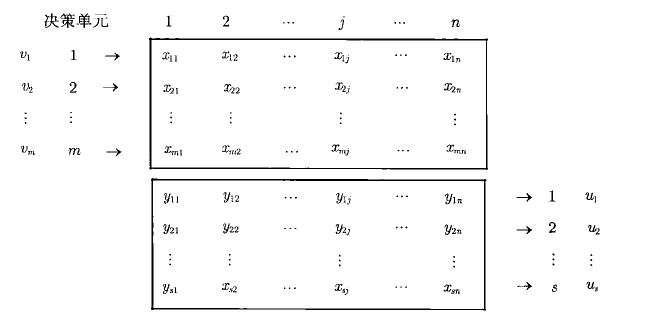 DEA模型中的CCR模型-CSDN博客
