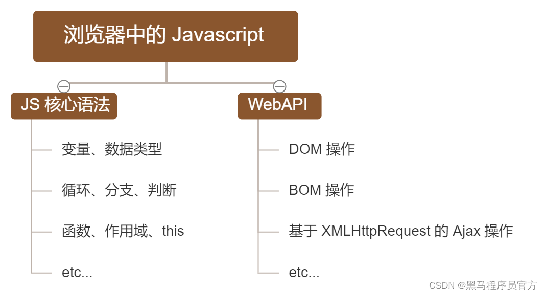 初识nodejs使用代码生成工具要求的nodejs版本 Csdn博客