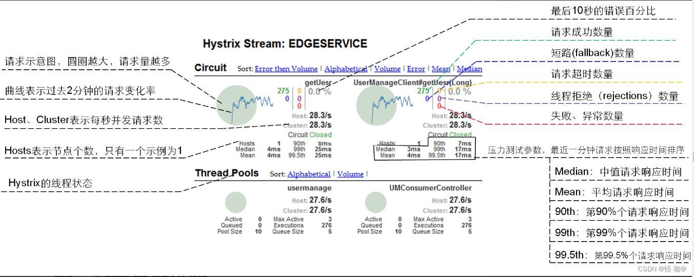 hystrix详解-CSDN博客