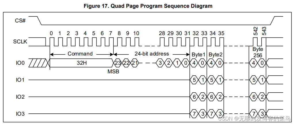 STM32驱动QSPI Flash-CSDN博客
