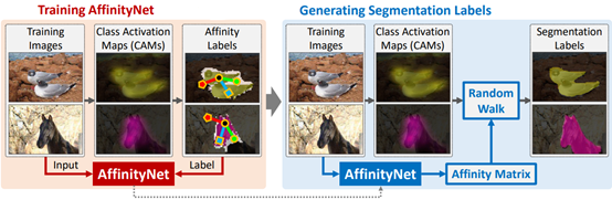 弱监督语义分割：从图像级标注快进到像素级预测_语义分割热力图怎么画-CSDN博客