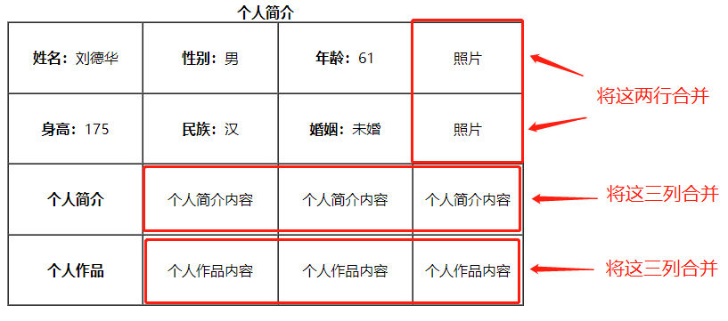 html5 table标签 单元格合并_h5表格合并-CSDN博客