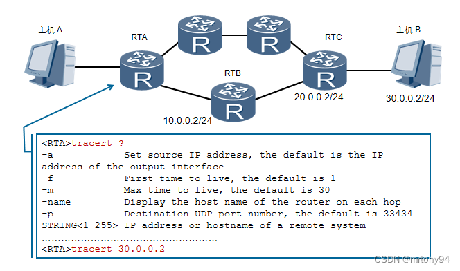 HCIA基础5-ICMP协议-CSDN博客