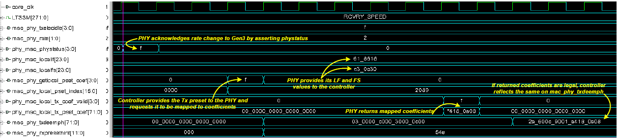 PCIe链路训练link training--举例波形分析_pcie lane flip-CSDN博客