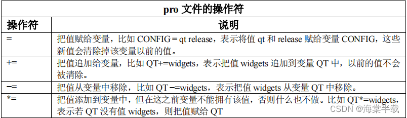 qt的重要文件简介pro、moc、pri、prf_pro文件-CSDN博客