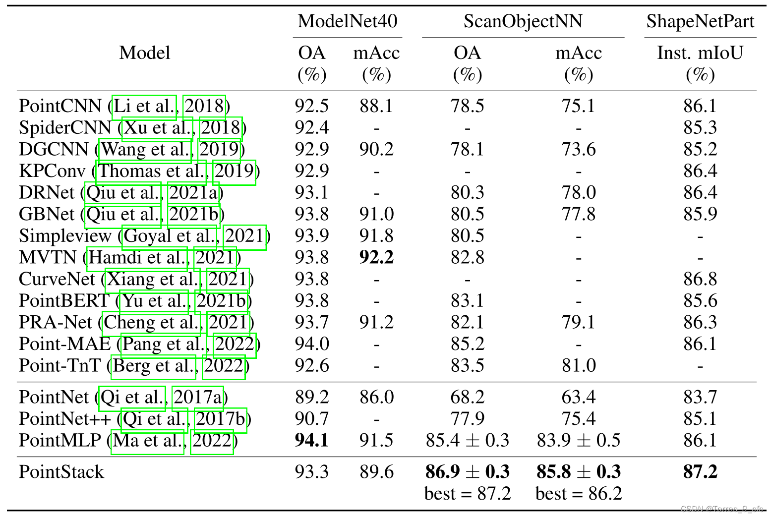 Point Stack：Advanced Feature Learning on Point Clouds using Multi-reso使用多分辨率特征和可学习池在点云上进行高级特征学习 ...