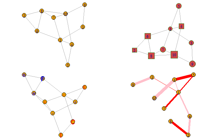 R语言使用igraph包绘制网络图_r语言画网络图-CSDN博客