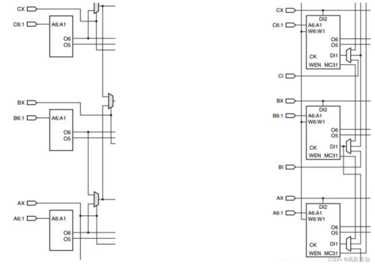 FPGA原理介绍 (CLB, LUT, 进位链, 存储元素, RAM)_clb和iob-CSDN博客