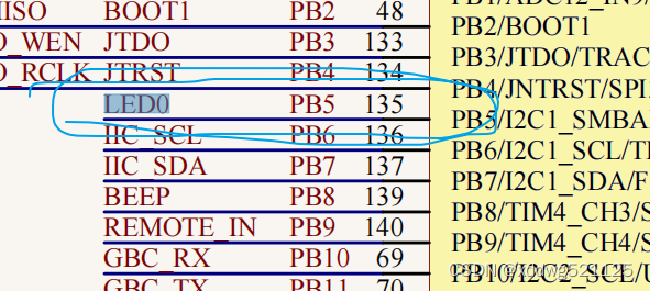 STM32CubeIDE(CUBE-MX)----初尝点亮小灯_stm32cubemx ide-CSDN博客