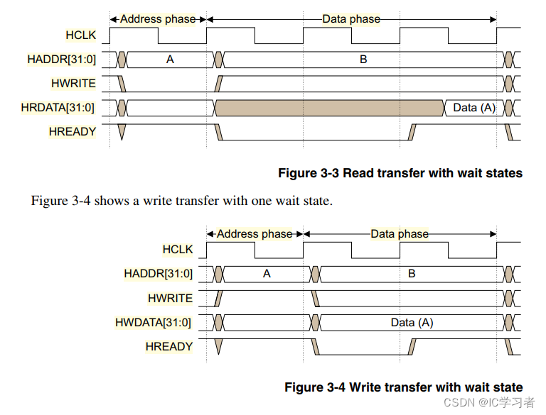AMBA3 AHB-Lite学习笔记_hresp-CSDN博客