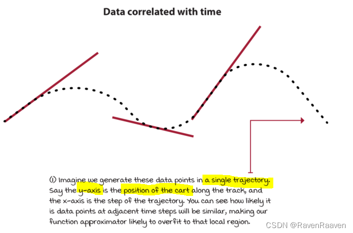 《Grokking Deep Reinforcement Learning》笔记（Chapter 8-10）_grokking deep learning 在线-CSDN博客