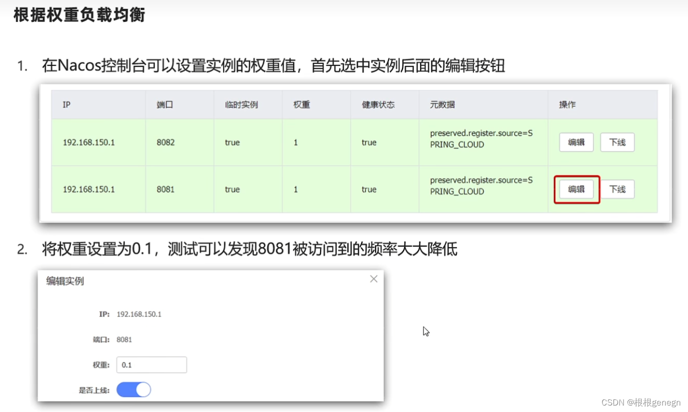 微服务技术栈 Springcloud Rabbitmq Docker Redis 搜索 分布式 微服务架构技术栈 Csdn博客