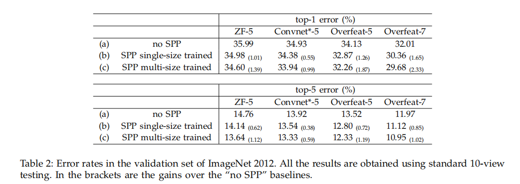 论文精读：SPPnet:Spatial Pyramid Pooling in Deep ConvolutionalNetworks for ...