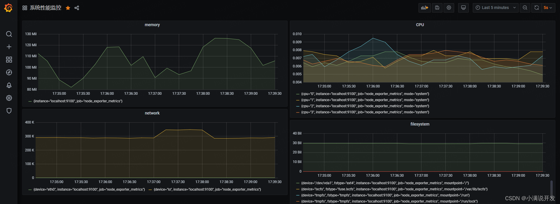 Grafana集成和可视化PrometheusMetrics_grafana集成prometheus-CSDN博客