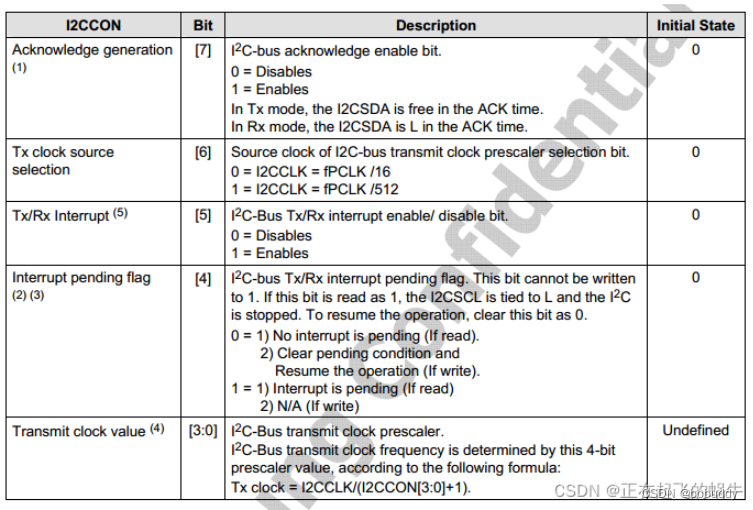 I2C通信协议和流程分析_i2c 通信clk信号频率-CSDN博客