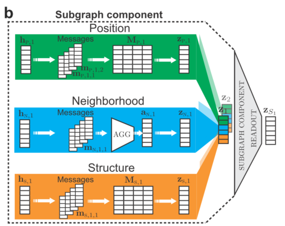 subgraph neural networks论文笔记-CSDN博客