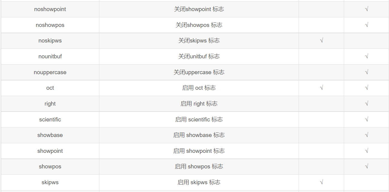 cout.setf(ios::fixed)_cout.setf(ios::fixed);-CSDN博客
