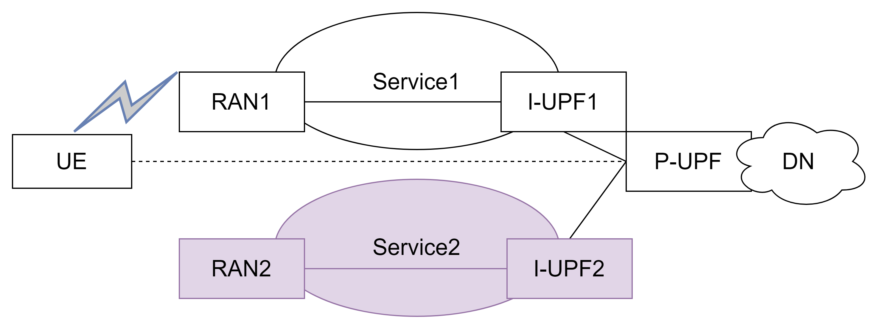 解读《移动5G OpenUPF N4解耦设备规范》- 待更新_n4解耦upf设备规范-CSDN博客