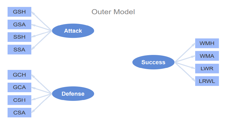 PLS-PM with R 偏最小二乘路径建模 (R语言)-CSDN博客