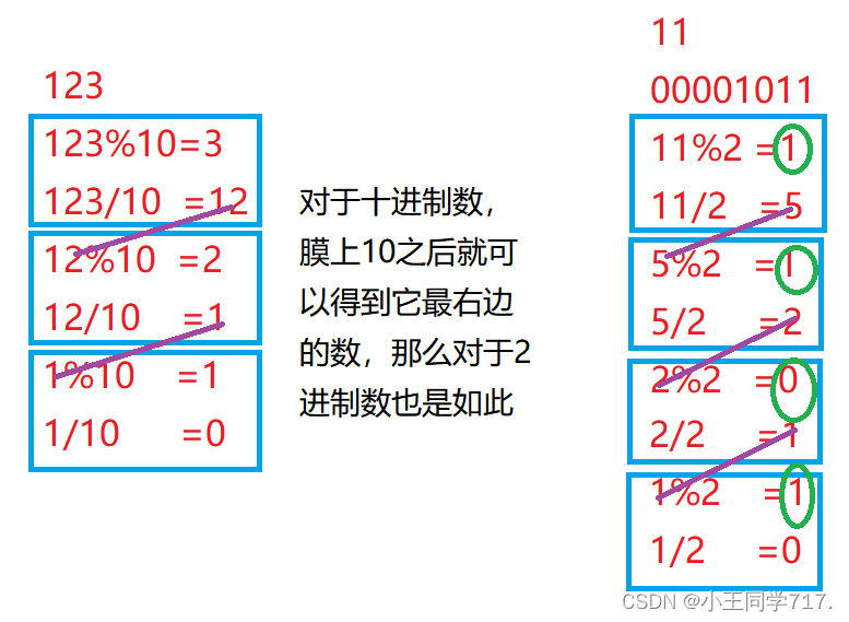 深入理解二进制的一些用法及题目详解（一定可以帮你学会二进制的习题哟）_二进制题目及解析-CSDN博客