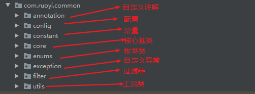 ruoyi架构那点事_ruoyi quartz-CSDN博客