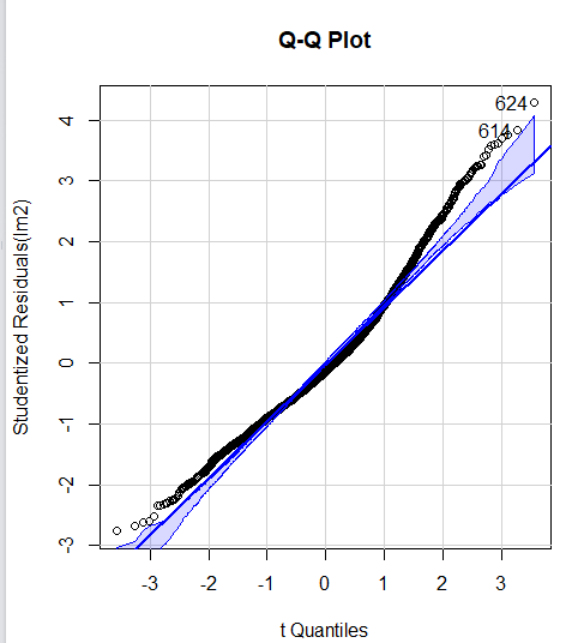 鲍鱼年龄预测 R语言报告 代码加数据集 3000字_abalone.data r语言-CSDN博客