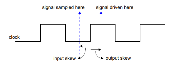 sv_labs学习笔记——sv_lab1(System Verilog)_systemverilog lab-CSDN博客