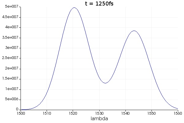 Lumerical官方案例、FDTD时域有限差分法仿真学习（九）——布拉格光栅（Bragg gratings）_lumerical fdtd使用-CSDN博客