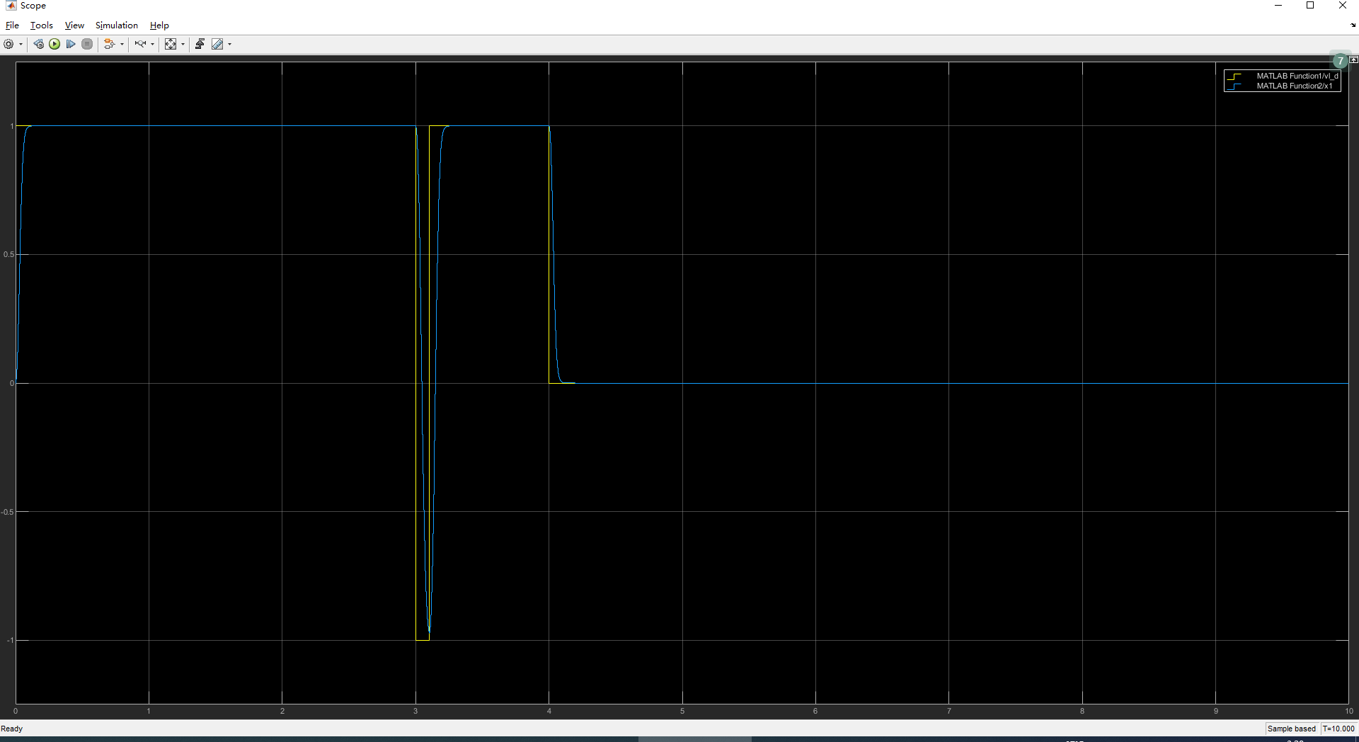 ADRC学习|TD微分跟踪器(原理解析和Matlab实现)_跟踪微分器原理-CSDN博客