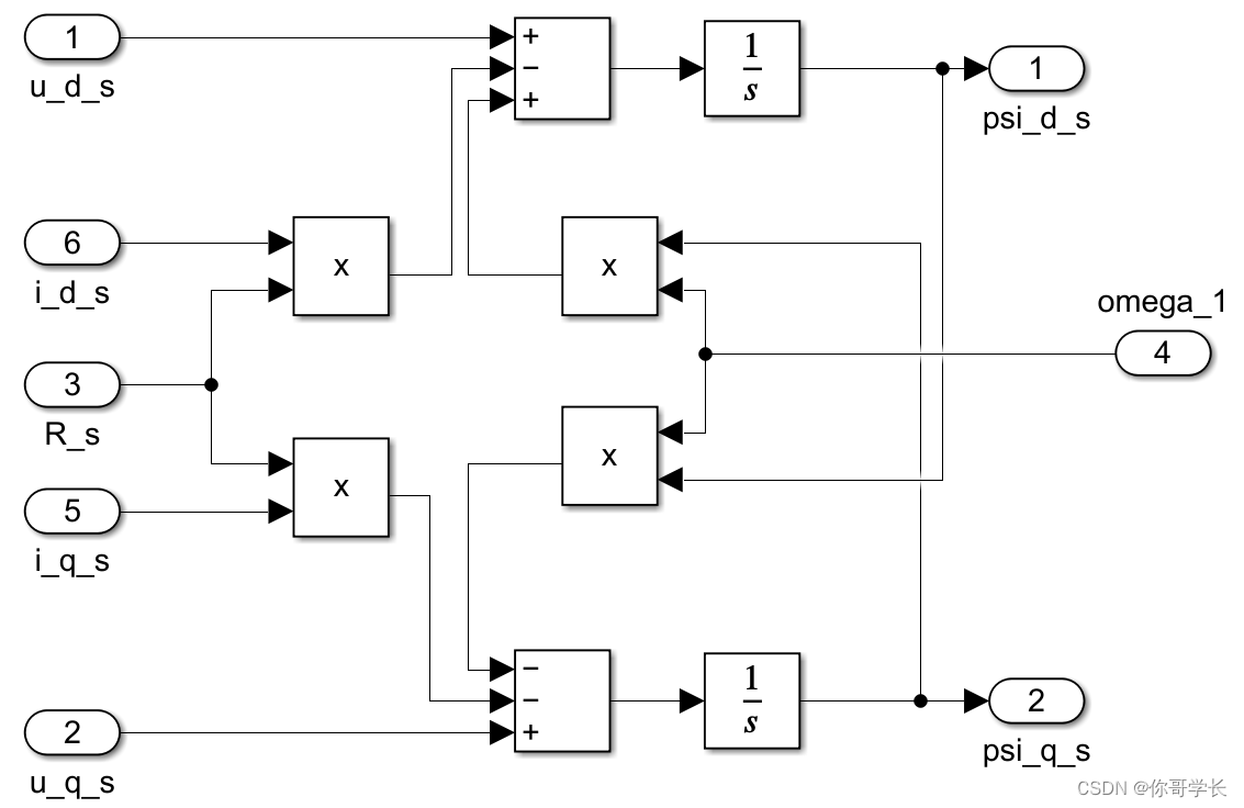 【SIMULINK】基于DQ0模型的三相异步电机自制仿真模型教程_三相电机simulink模型-CSDN博客