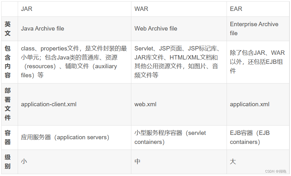 Jar的含义_jar -cvfm0-CSDN博客