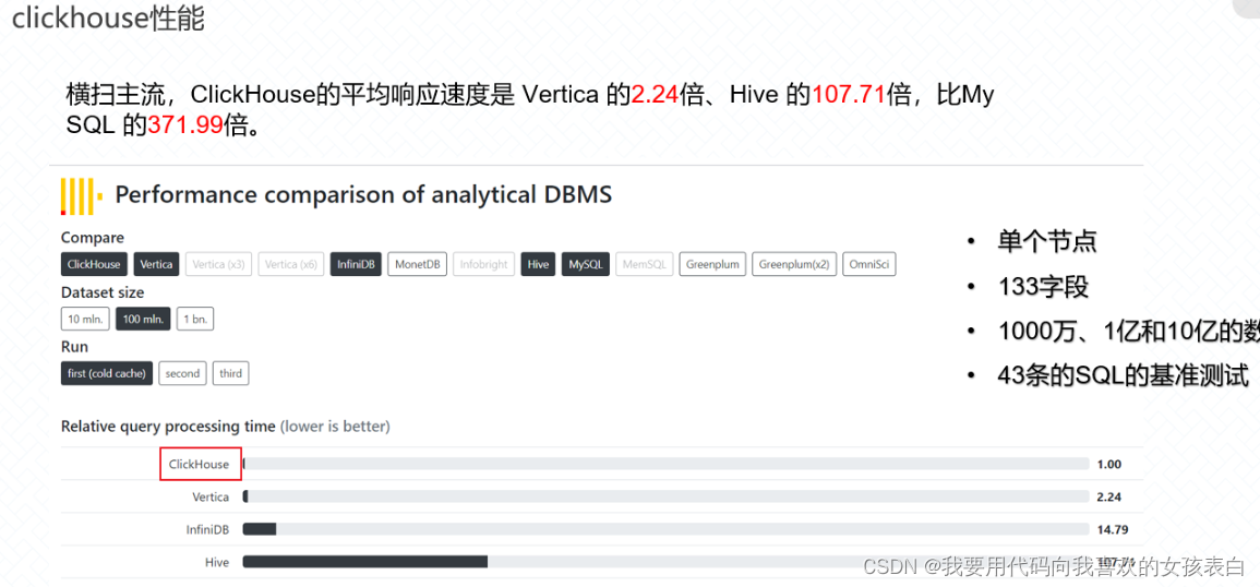 Clickhouse分享_ru.yandex.clickhouse-CSDN博客