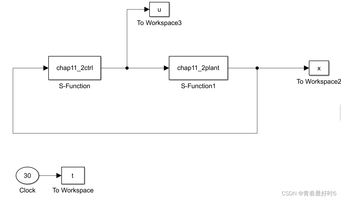 使用YALMIP 求解LMI时遇到的问题_solver not applicable (cplex does not support gene-CSDN博客