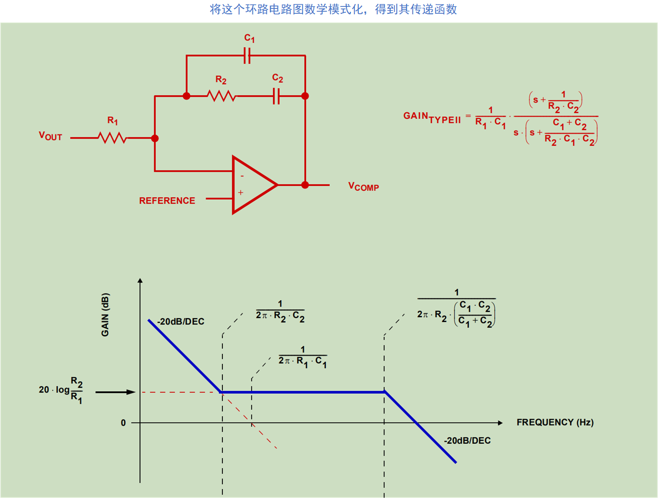 电源二阶补偿网络的仿真-Type II Compensation-CSDN博客