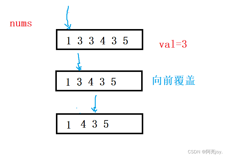 【LeetCode】27.移除元素_给你一个数组 nums 和一个值 val,你需要 原地 移除所有数值等于 val 的元素,并返-CSDN博客