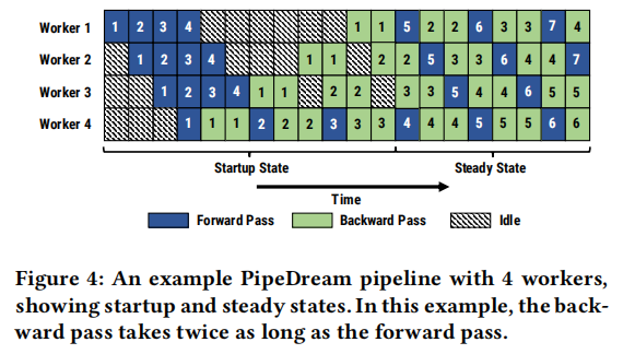 PipeDream: Generalized Pipeline Parallelism for DNN Training-CSDN博客