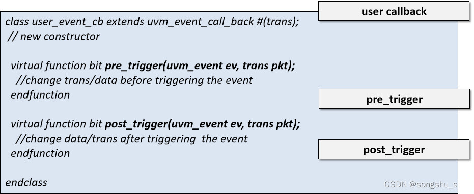 uvm_event的用法(DVCON论文学习)_uvm event-CSDN博客