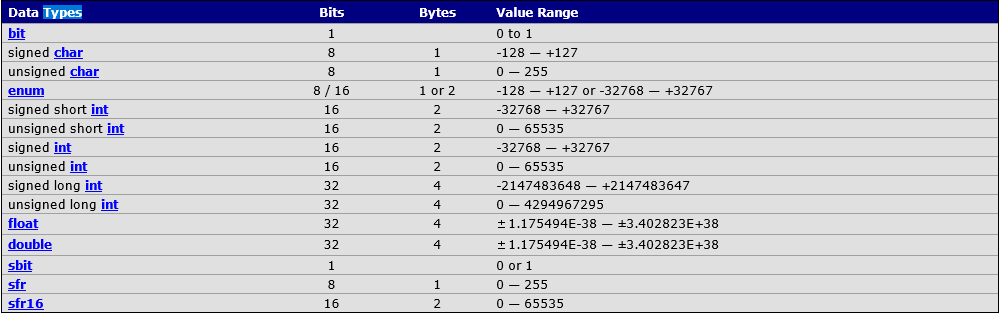 printf函数在Keil 开发C51单片机当中的使用细节_%bd-CSDN博客