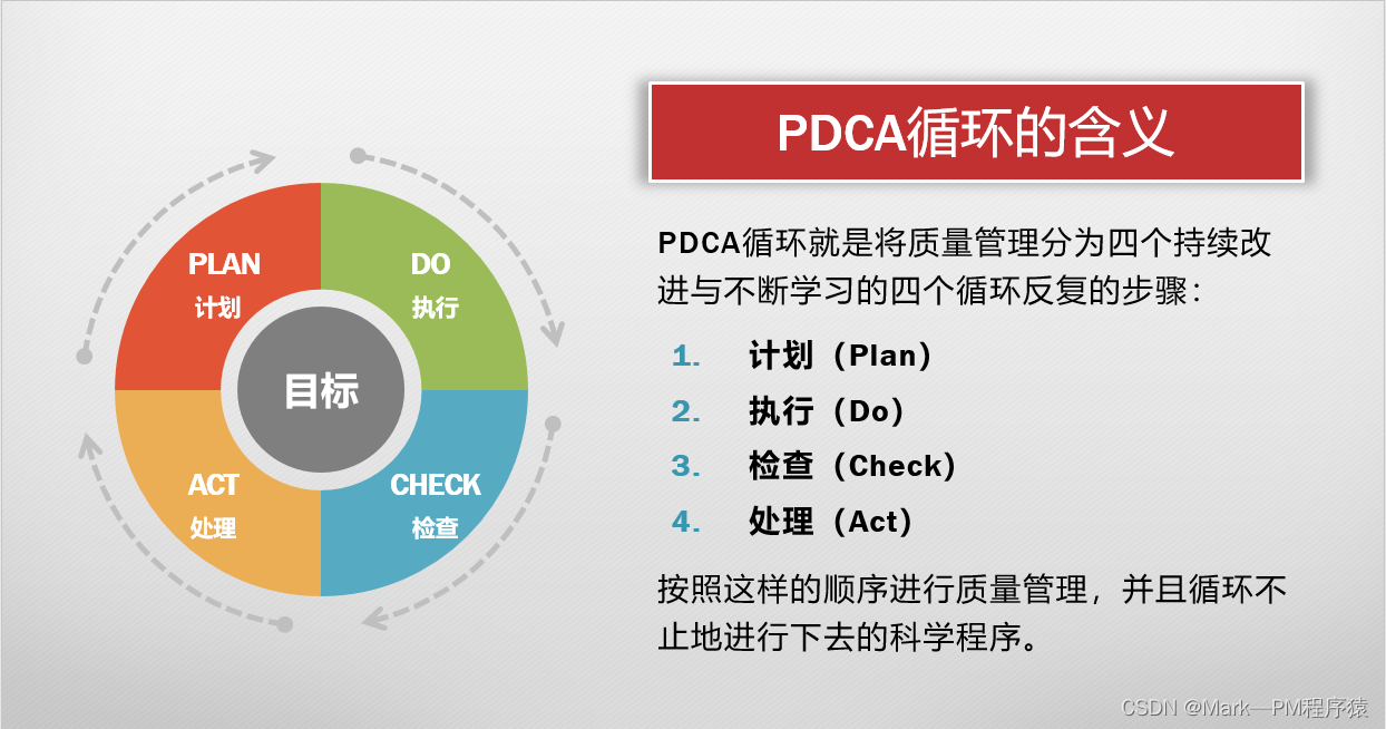 【质量工具】PDCA循环的概念及应用-CSDN博客