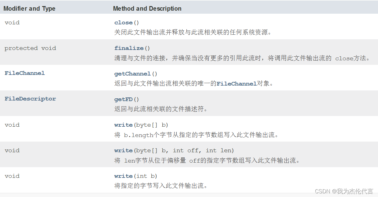 Fileoutputstream文件字节输出流 Csdn博客