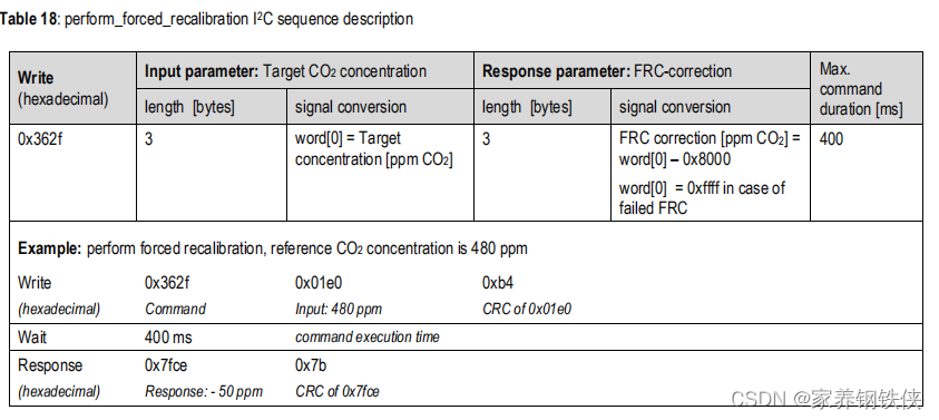 SCD40---微型CO2传感器使用-CSDN博客