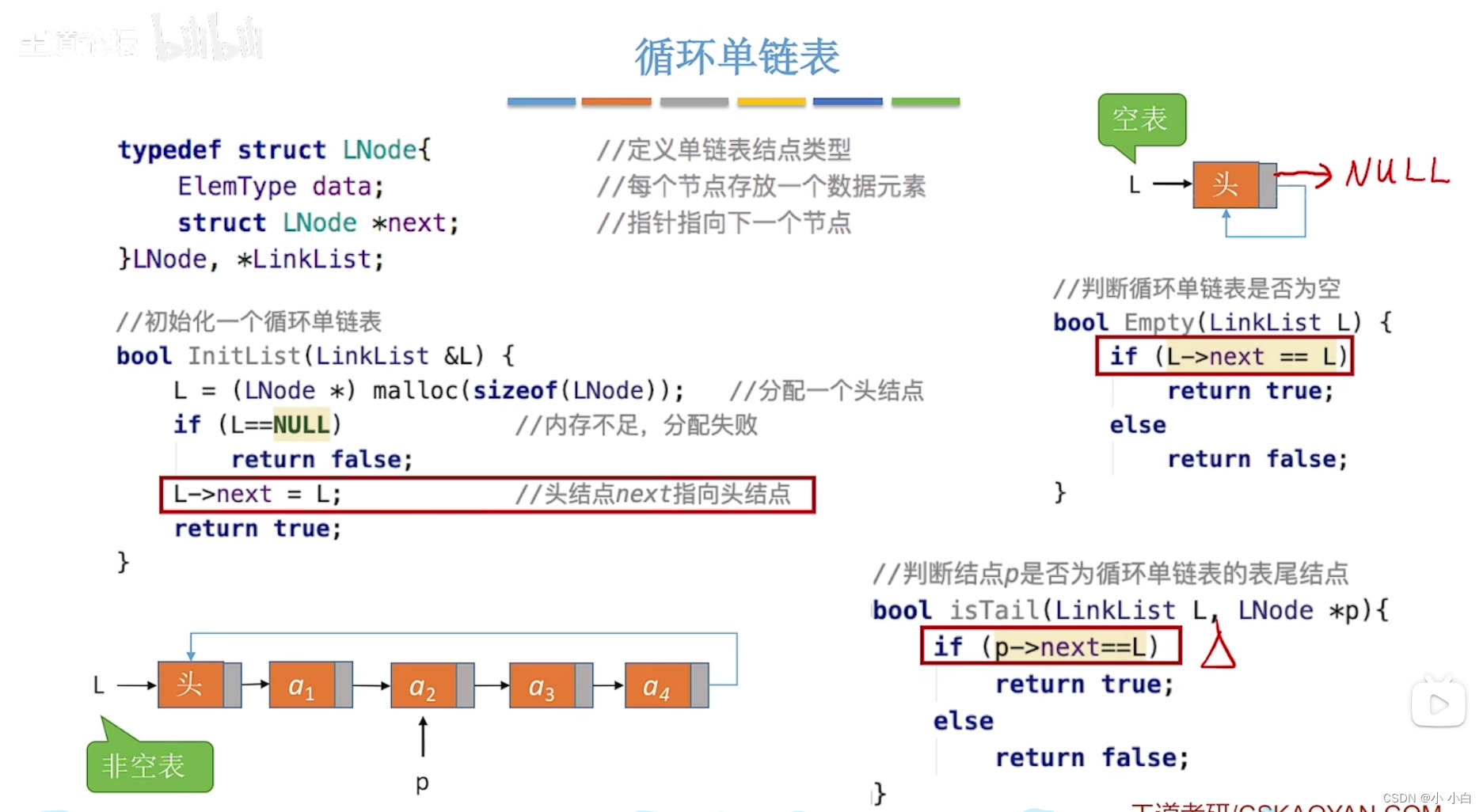 建立单链表（头插法和尾插法）和双链表的初始化 循环（双）链表的初始化以及区别 Csdn博客
