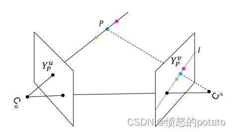 论文笔记--Cross View Fusion for 3D Human Pose Estimation（用于三维人类姿势估计的跨视图融合 ...