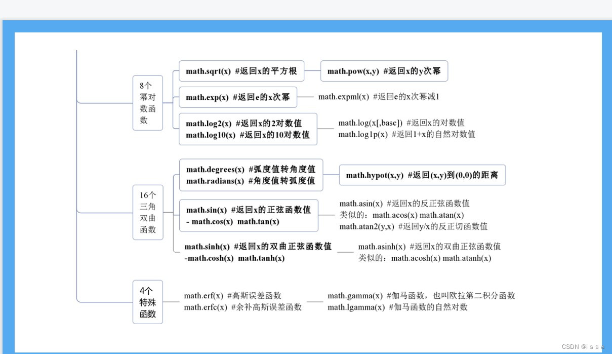 Python基本数据类型与基本运算python 1e 8 Csdn博客