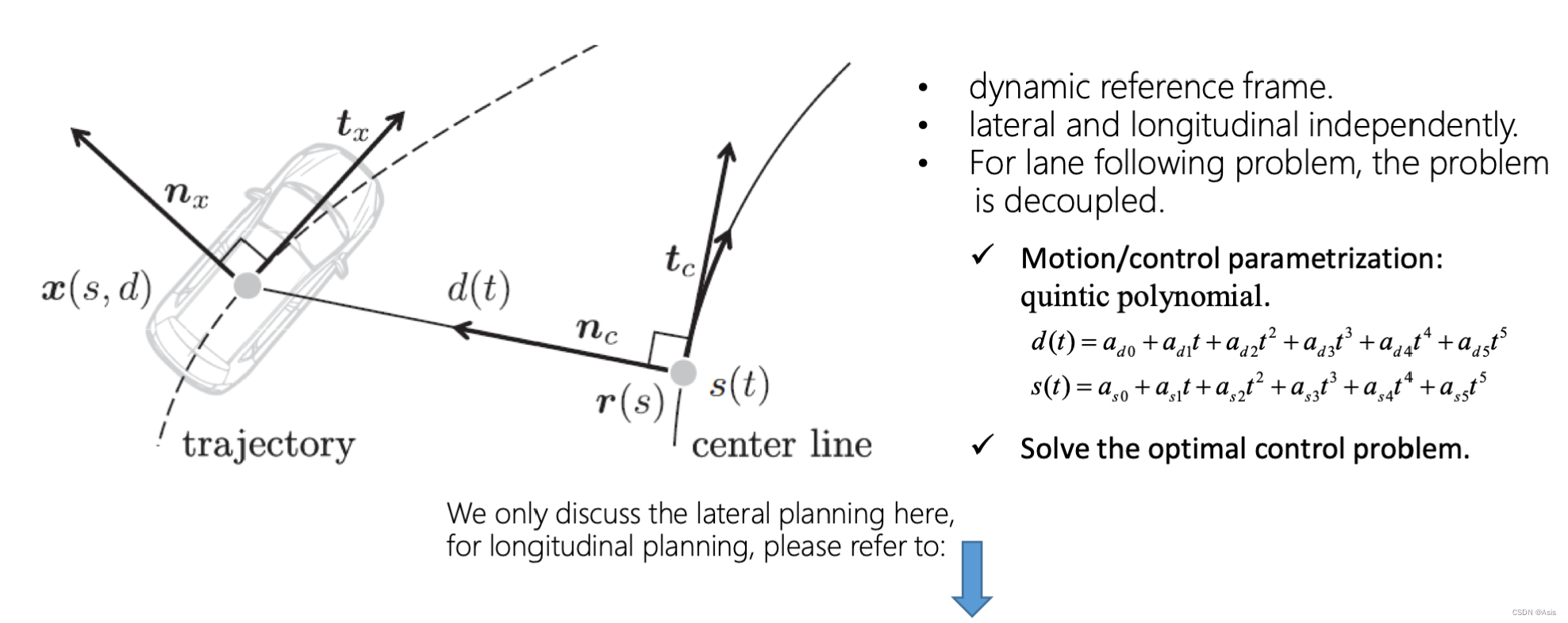 Boundary Value Problem (BVP) 两点边界最优控制问题-CSDN博客